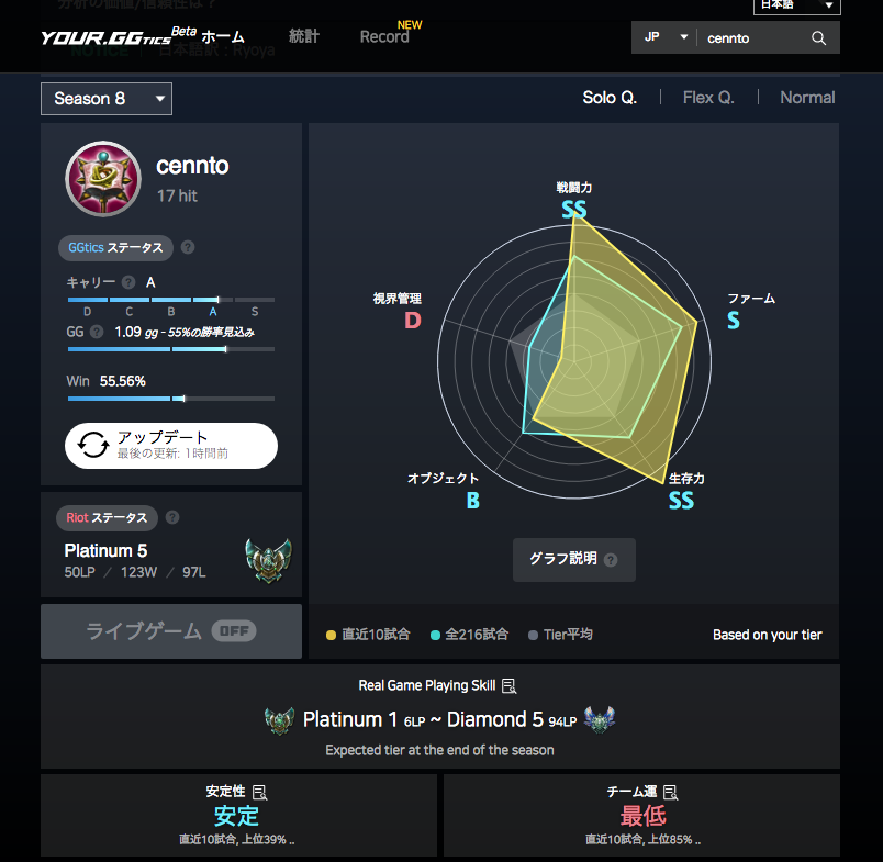 fillでまわしたらどうなるのか2: lolメタの控え帖
